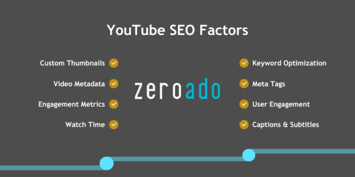 YouTube SEO: Complete Guide on How to Do SEO for Videos