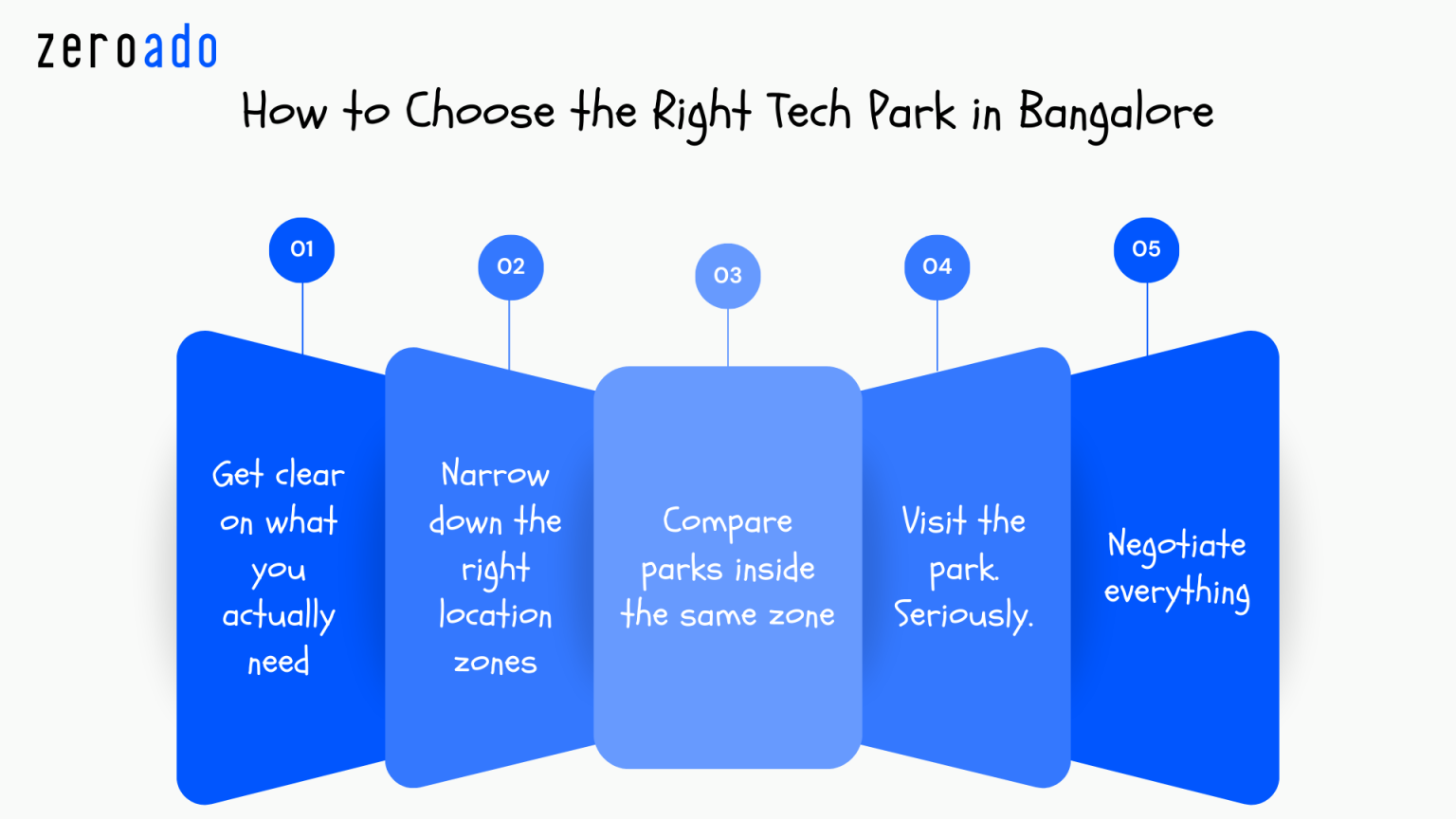 9 Most Popular Tech Parks in Bangalore for IT and Startups